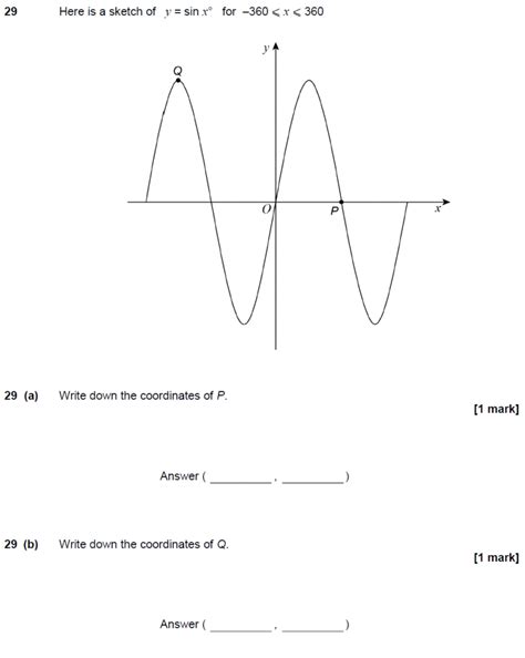 Gcse Maths Trigonometric Graphs Past Paper Questions Pi Academy