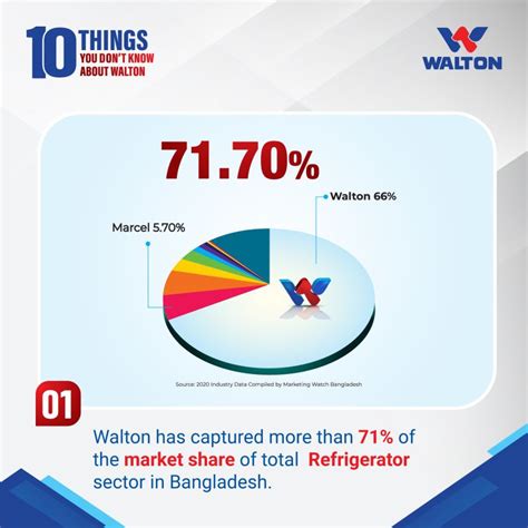 Mehedi Hasan Robin On Linkedin Walton Waltonbd