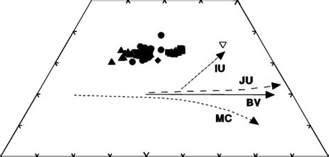 Biotite Compositions Plotted In A Portion Of The Mg Al Fe Ternary