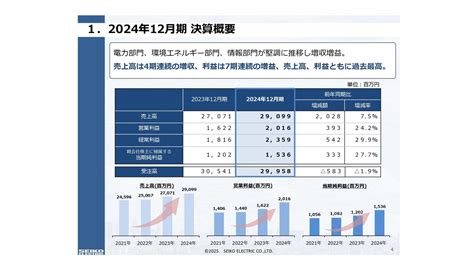 正興電機製作所（6653）の株価・業績・比較銘柄 会社四季報オンライン