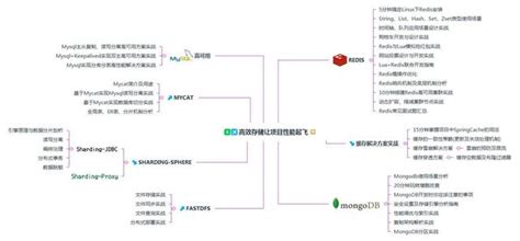 java烟花代码详细步骤，一文说清！ 普通网友的博客 csdn博客