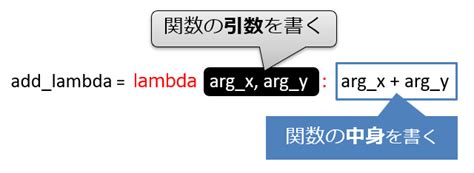 Lesson 15 ラムダ式 ― Python言語の文法（応用編）：機械学習＆ディープラーニング入門（python編） ＠it