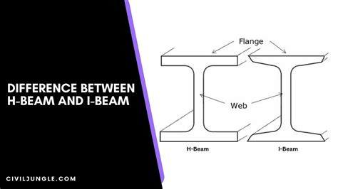 Difference Between H Beam And I Beam Differbetween Vrogue Co