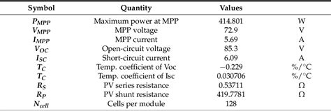 Table 1 From Comparative Analysis Of Hybrid Maximum Power Point Tracking Algorithms Using