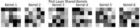 【ai深究】cnn中的卷积核参数共享（parameter Sharing）与感受野推导（receptive Field）——全网最详细全流程