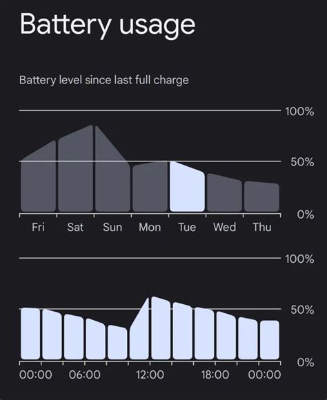Does Dual SIM Use More Battery I Tested Over 3 Months Data Overhaulers