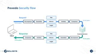 APIsecure API Security Fraud Detection Are You Ready PPT