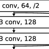 Classifiers A Svm Classifier Applied To The Calculated Descriptors