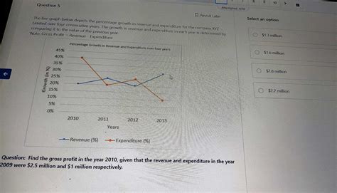 Question Attempted Revisit Later The Studyx