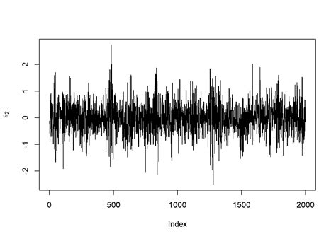 Chapter 4 Financial Time Series R Notes For Qrm