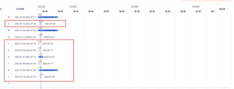 切换年季视图时会修改时间周期 Issue 28 ahwgs react gantt GitHub