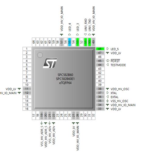 Solved Need Help With Spc5 Studio For Basic Led Blinking