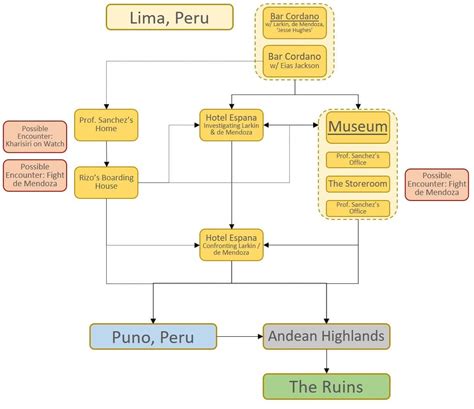 Ladybug Ladybug Fly Away Home Prep Rdeltagreenrpg