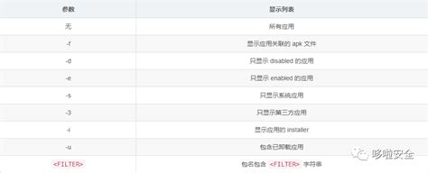 玩转android Adb命令adb降级 Csdn博客