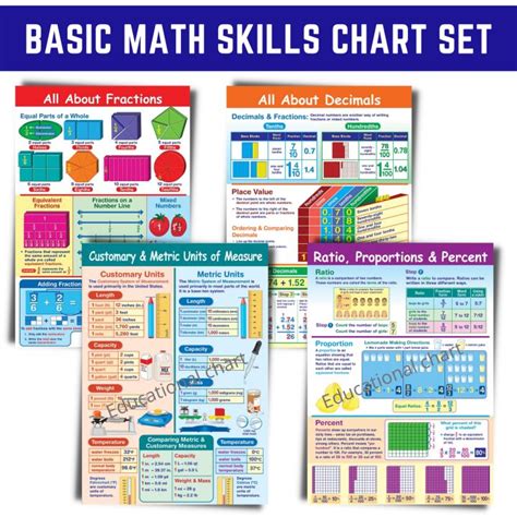 Basic Math Skills Chart Set A4 Size Laminated Educational Charts For