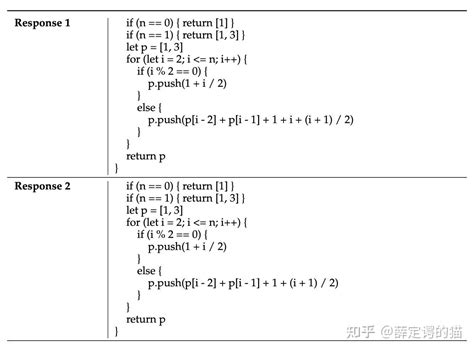 论文笔记 Inference Time Scaling For Generalist Reward Modeling 知乎