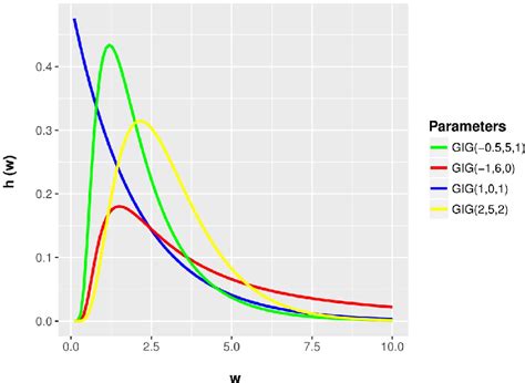 Figure 21 From Dimension Reduction And Clustering Of High Dimensional Data Using A Mixture Of