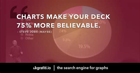 Ad Idea For A Chart Search Engine Feedback Appreciated Album On Imgur