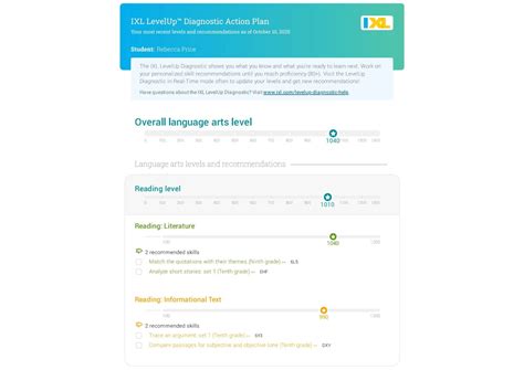 Ixl Launches New Diagnostic Tool For Prek 12 Math And English That
