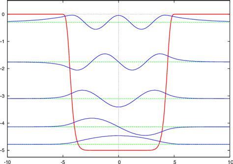 color online potential function v x −v0 e −αx p and its exact