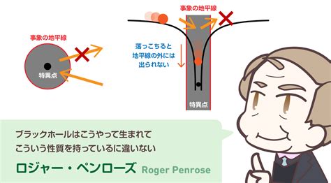 2020年のノーベル物理学賞はブラックホール！ Higgstan