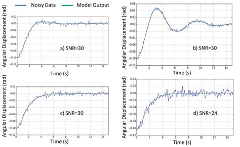 State Estimates Of Gaekf Algorithm On Synthetic Data Download Scientific Diagram