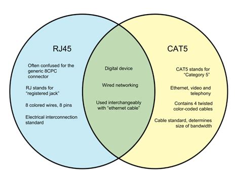 Difference Between RJ And CAT Diff Wiki