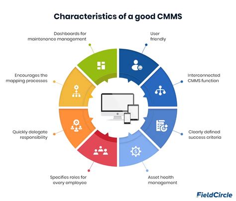 What Makes A Good CMMS Software The Important Characteristics To Know