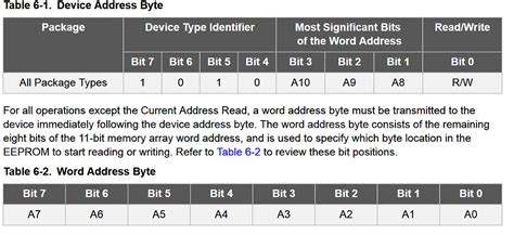 What Does Int Do Here Programming Arduino Forum