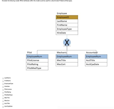 Consider The Following Model Which Attributes Within Chegg