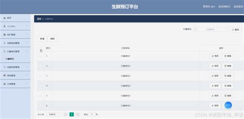 springboot毕设 生鲜预订平台 程序 论文 基于spring boot的生鲜电商平台 csdn博客