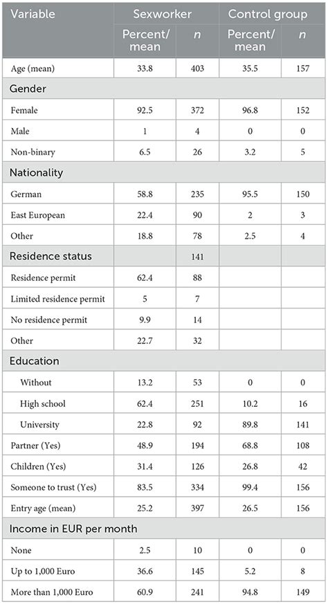 Frontiers Correction A Quantitative Study On Female Sex Workers
