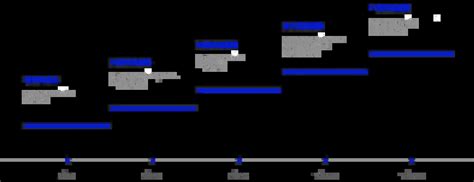 客户说｜知乎核心业务mongodb集群的平滑上云迁移实践 阿里云开发者社区