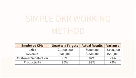 Free Okr Work Method Templates For Google Sheets And Microsoft Excel