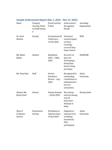Sample Achievement Report Pdf