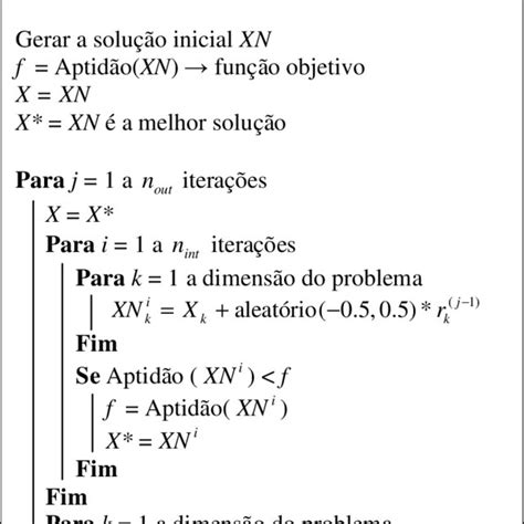 pseudocódigo para luus jaakola download scientific diagram