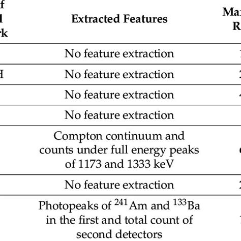 The Suggested Detecting Systems Accuracy Compared To Prior Research