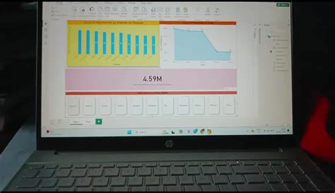 Srikanth N On Linkedin Aimers Aimerssociety Apsche Datavisualization 2024intern