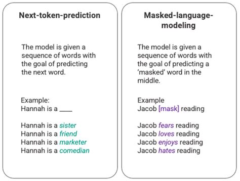 How Chatgpt Works The Model Behind The Bot Kdnuggets