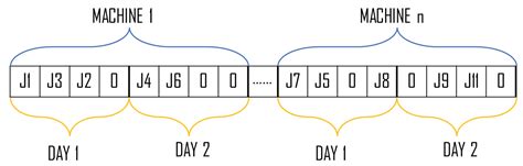 a genetic algorithm based approach for optimizing tool utilization and