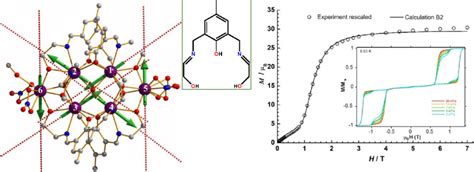 Left Molecular Structure Of 15 Dy 3 2 With The Main Anisotropy