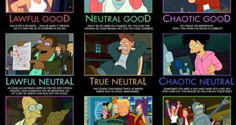 Dc Alignment Chart Keski
