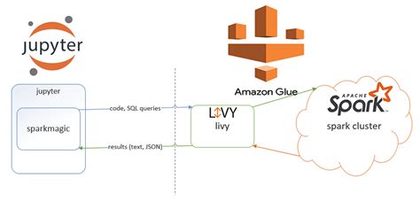 Packaging External Libs For Aws Glue By Bhavin Tandel Medium