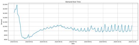 optimizing a machine learning algorithm by a novel metaheuristic