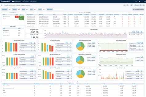 Statseeker For Meraki Cisco Meraki Marketplace