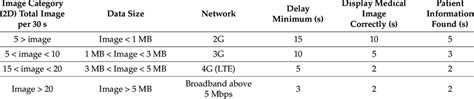 Image Display In Iot Server By Category Download Scientific Diagram