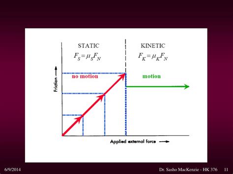 PPT Friction PowerPoint Presentation Free Download ID 464953