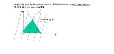 Solved A Graphical Solution Graphically Identify The Optimal