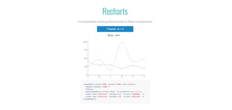 16 Libraries You Should Know As A React Developer 💯🔥 Dev Community
