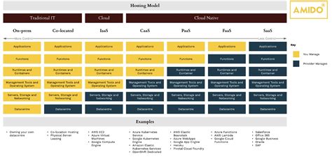 Docker If We Are Using Containers Do We Still Need To Worry About Configuration Management At